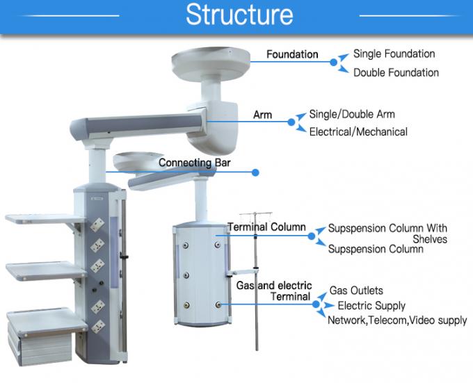Ceiling Mounted Medical Pendant Systems Single Arm With Gas Terminal